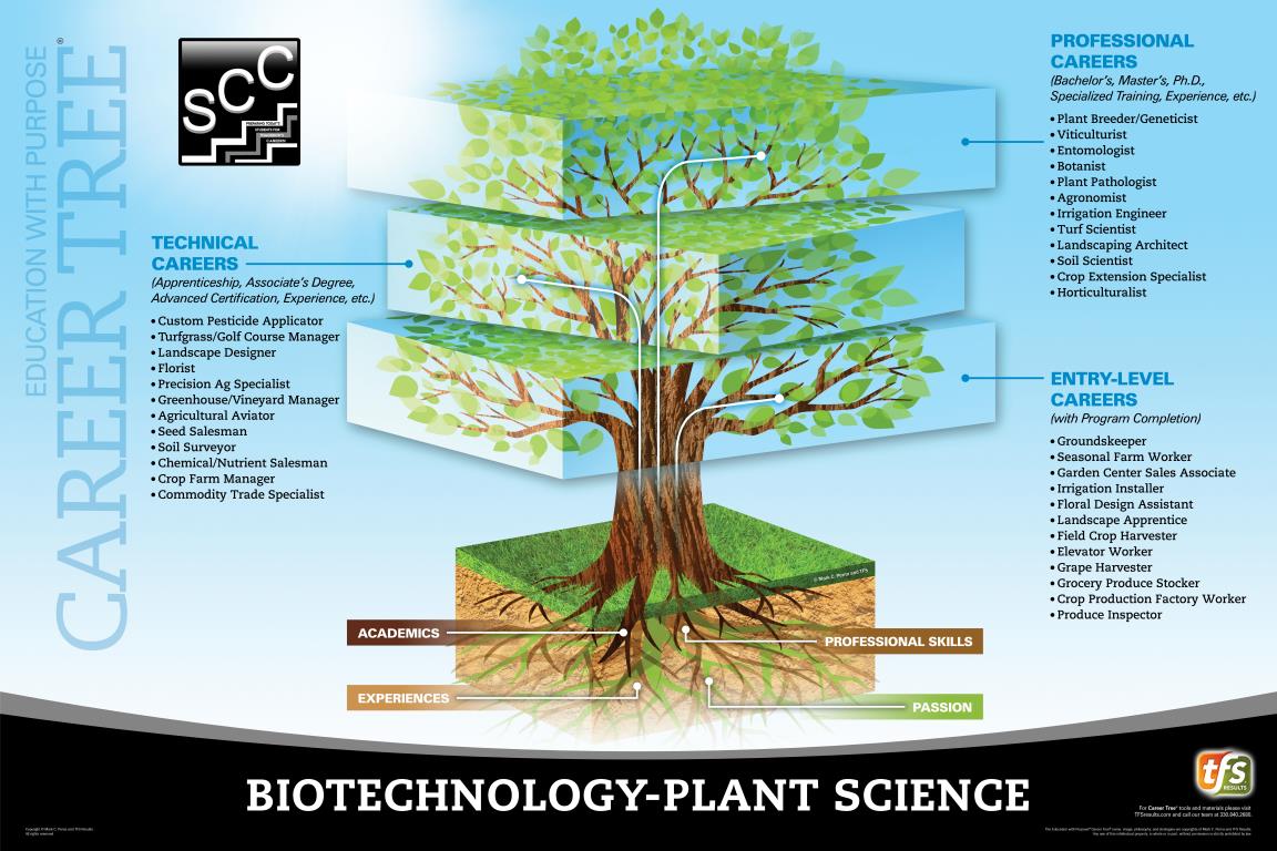 Biotechnology